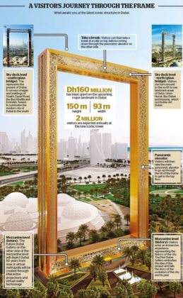 Dubai Frame – Interesting Facts, Information, Timings & More